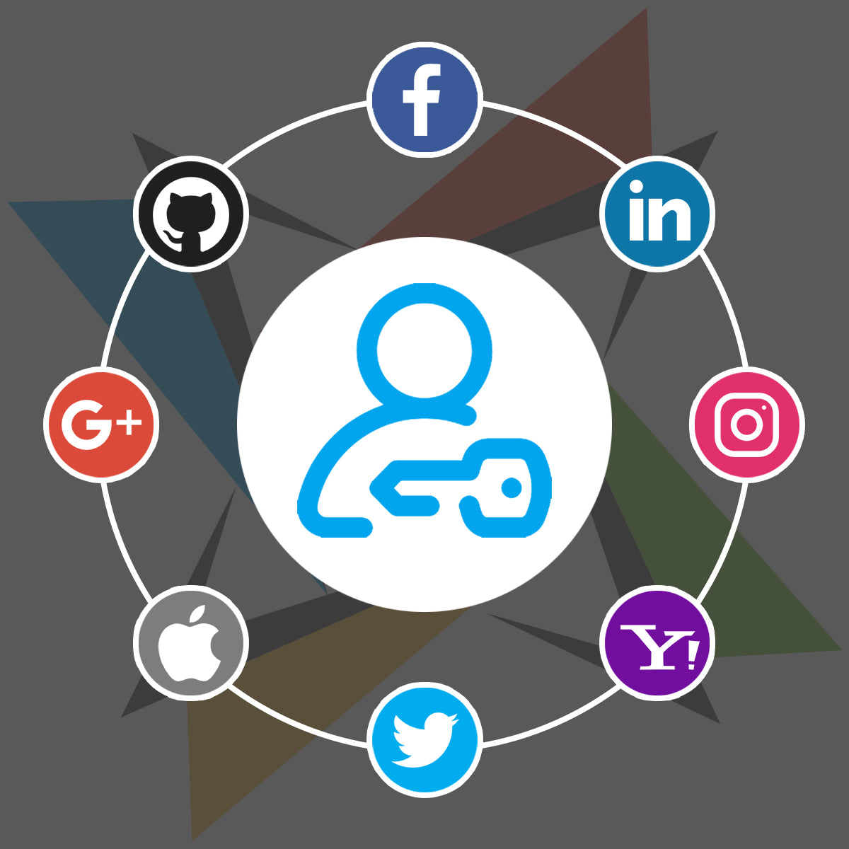 Perfect Social Login Plus Shopify App Reviews & Rankings!